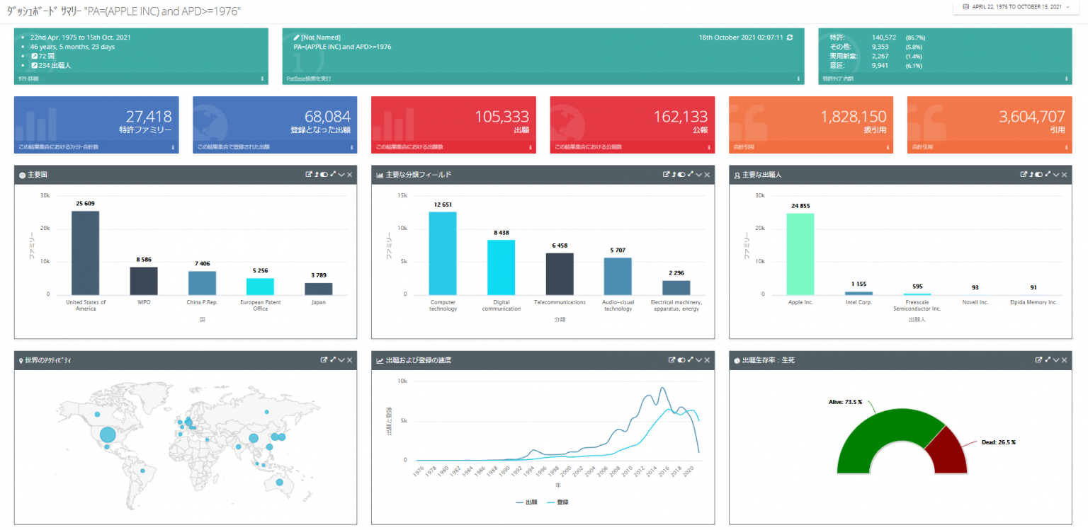 PatBaseとエクセルで簡易特許分析－第3回「Apple Inc.」 | patent & marketing